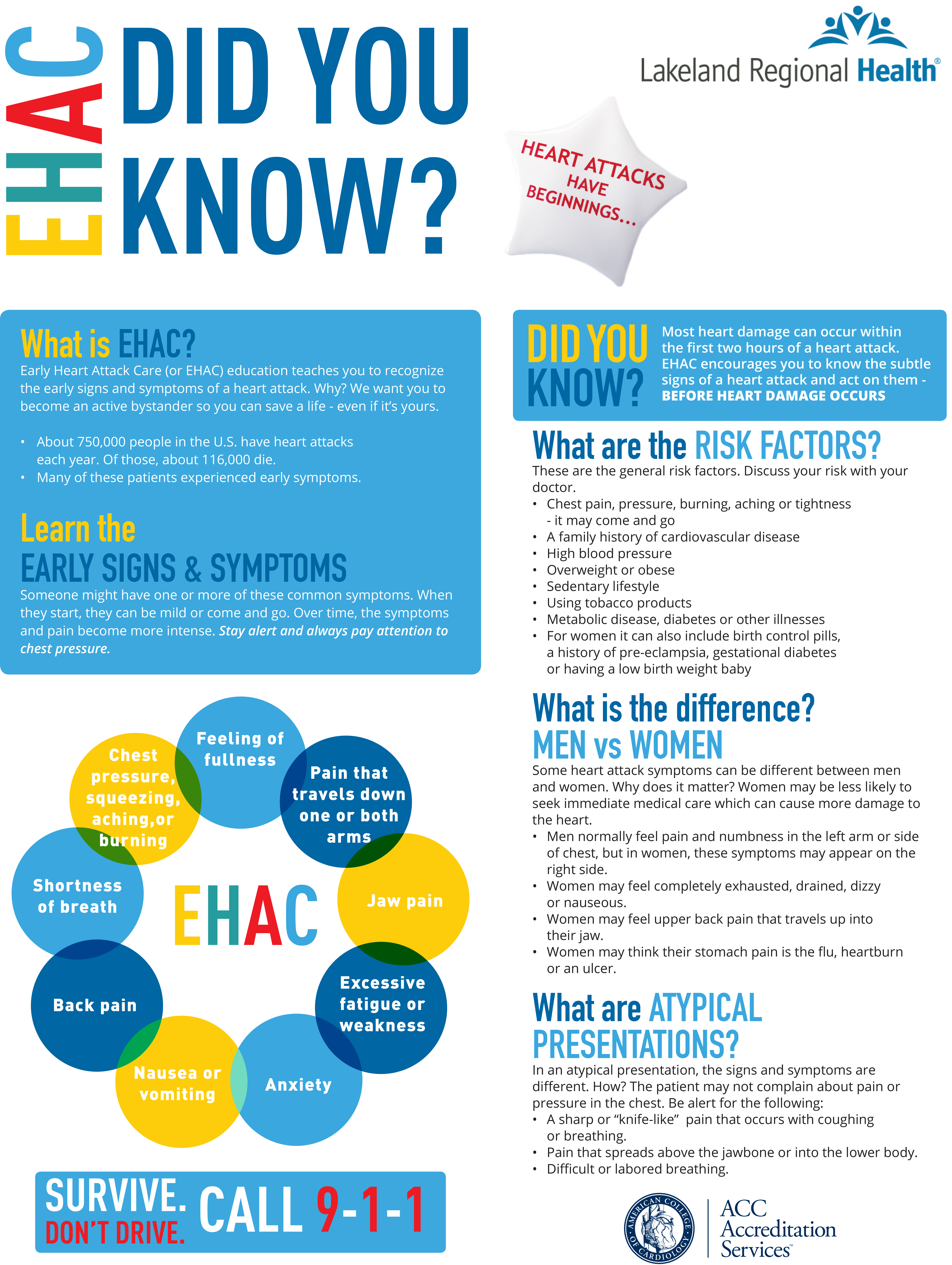 EHAC Poster with Logo 2018-2019 - Lakeland Regional Health